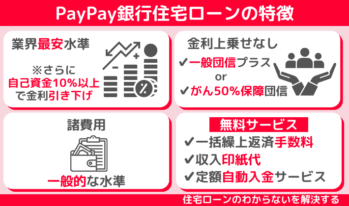 現役銀行員がPayPay銀行住宅ローンのメリットとデメリットを徹底解説